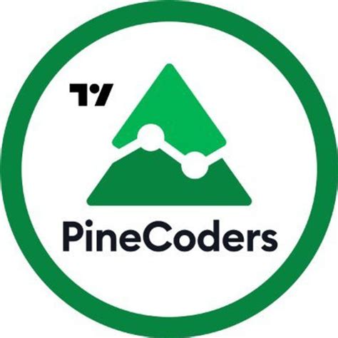 Tradingview Pine Script Scripting Tutorial