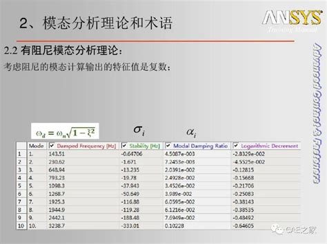 Ansys模态分析基础及实例！ 理论 通用 仿真秀干货文章