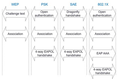 What Is WiFi Security NetAlly