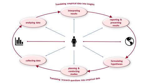 Sky Router Sagem Review Of Literature