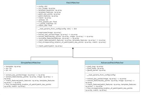 GitHub FilipTirnanic96 SIFT Patch Match Advance Patch Matcher
