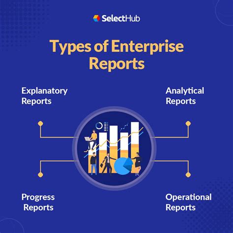 Reporting Businessintelligence Dataanalytics Selecthub