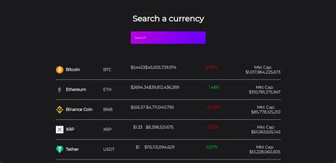 Github Enesinanreact Crypto React Web Application For The Tracking