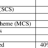Configuration Used In The Tests Download Scientific Diagram