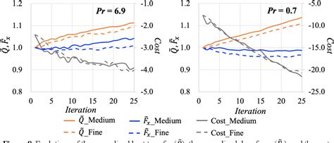 Figure 1 From Multi Objective Topology Optimization Of Heat Transfer Surface Using Level Set