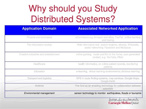 Ppt Distributed Systems Cs 15 440 Powerpoint Presentation Free
