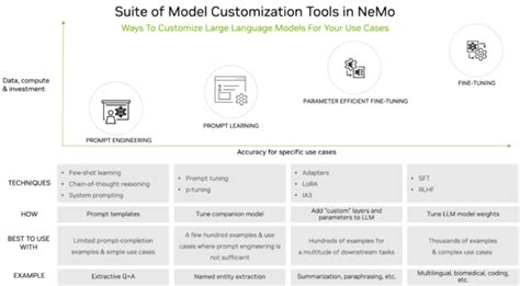Tune And Deploy LoRA LLMs With NVIDIA TensorRT LLM NVIDIA Technical Blog