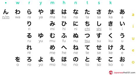 Japanese Word Alphabet Hot Sex Picture Japanese Word Alphabet Hot Sex Picture