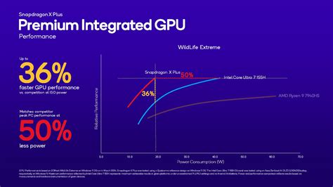 Qualcomm Announces Snapdragon X Plus 10 Cores Is Less Than X Elite