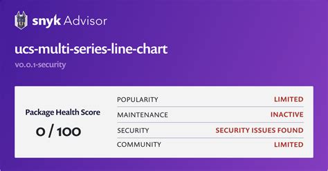 Ucs Multi Series Line Chart Npm Package Snyk