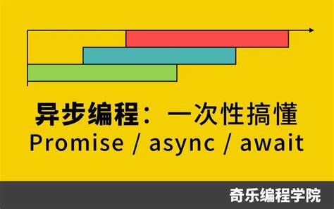 异步编程 Promise Async Await Csdn博客