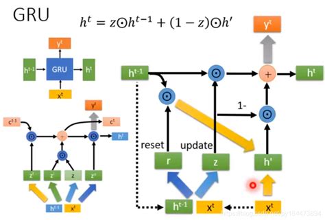 李宏毅 机器学习 序列模型 Sequence To Sequence Modelsequence To Sequence Modle Csdn博客