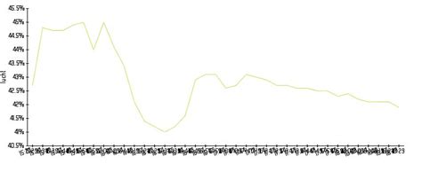 Php Pchart Prints Double Values On X Axis Stack Overflow