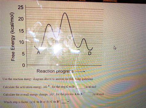 Solved 25 20 Kcallmol 15 Energy 10 Free 5 Reaction Progrers Use The