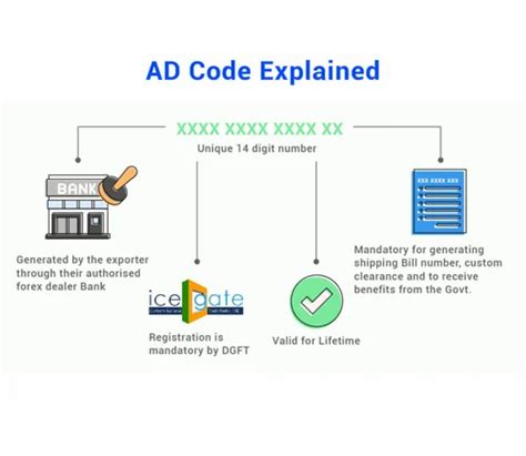 AD Code Registration In Mumbai By Avenue Logistics ID