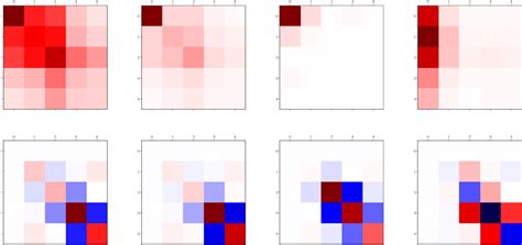 Figure 1 From Adapting Newtons Method To Neural Networks Through A