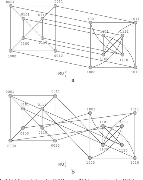 Figure 1 From Embedding Of Meshes In Möbius Cubes Semantic Scholar