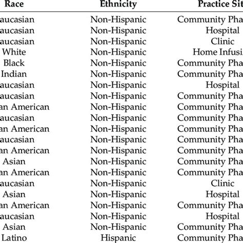 Implementation Of A Cppa Download Scientific Diagram