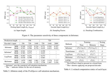 【论文解读】informer Informer Beyond Efficient Transformer For Long Sequence Time Series Forecasting