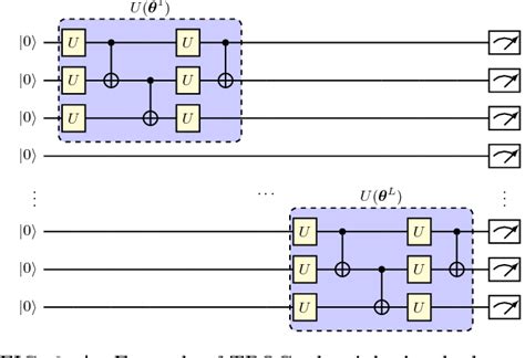 Figure 1 From The Expressive Power Of Parameterized Quantum Circuits