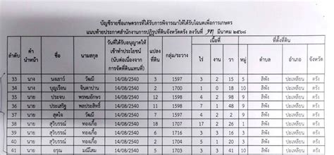 องค์การบริหารส่วนตำบลลิพัง ที่อยู่ หมู่2 ถ ตรัง สตูล ต ลิพัง อ ปะเหลียน จ ตรัง 92180