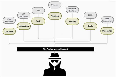 Python版crewai智能体框架开发者指南 知乎