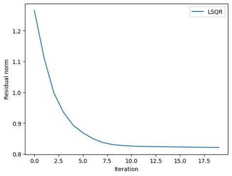 solving photoacoustic least squares with iterativesolvers jl · photoacoustic imaging in julia