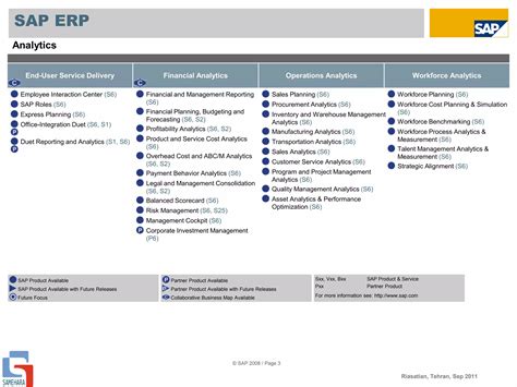 Sap Erp Solution Map Ppt