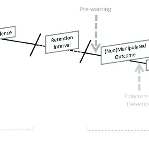 Examples Of Fibonacci Trees And Recursive Construction Download Scientific Diagram