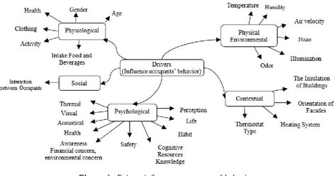 Figure 2 From Fuzzy Based Model For Electric Lighting Evaluation In