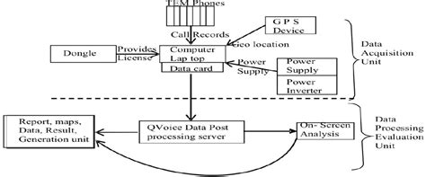 Figure From Comparative Analysis Of The Performances Of A Combined And Non Combined Models