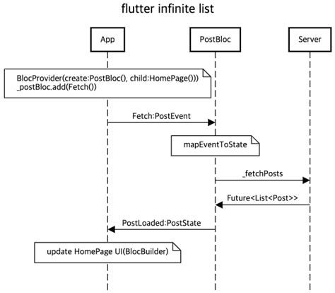 Flutter Study