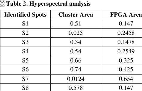 Displays Hyperspectral Analysis Findings Download Scientific Diagram