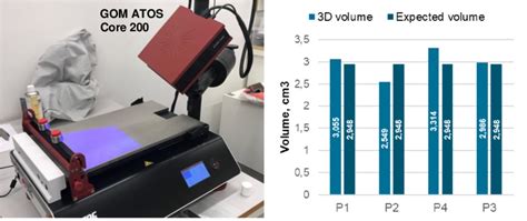 Left 3d Scanner Right Resulting Volume Of 3d Scanned Layers