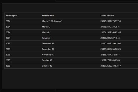 How To View Download Microsoft Teams Version History