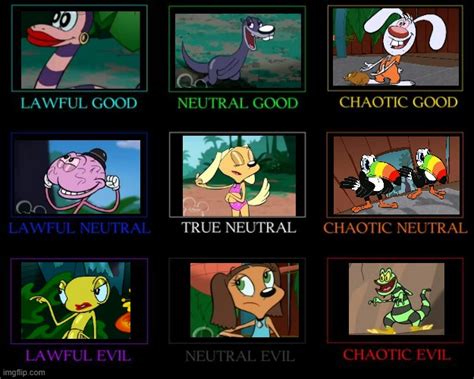 Dnd Alignment Chart Rbrandyandmrwhiskers
