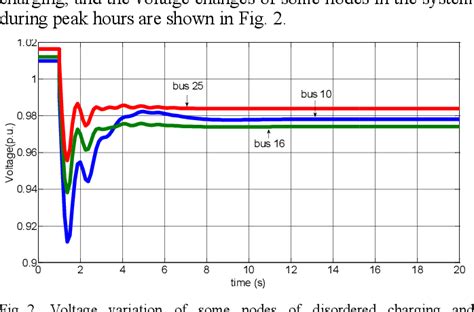 Figure 2 From Electric Vehicle Load Control Strategy Based On Improved