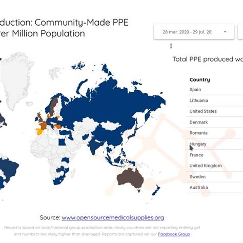 Open Source Medical Supplies Relative Production Community Made Ppe