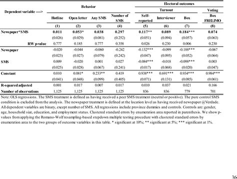 Open Access Information Get Out The Vote Messages And Peer