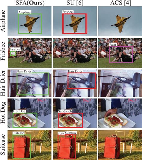 Figure 1 From Synthetic Feature Assessment For Zero Shot Object