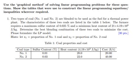 Solved Use The Graphical Method Of Solving Linear Chegg Com