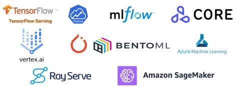 From Development To Deployment — A Python Fastapi Journey With Docker And Kubernetes By