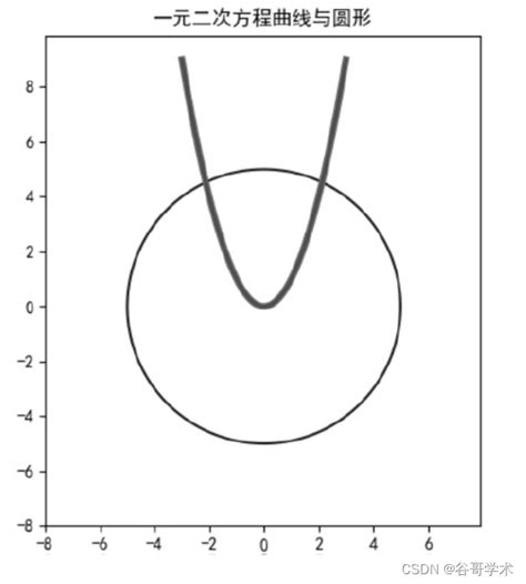 100个python算法超详细讲解:绘制空心圆python Pltplot画图空心圆 Csdn博客 100个python算法超详细讲解:绘制空心圆python Pltplot画图空心圆 Csdn博客