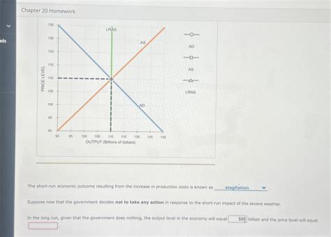 Solved Chapter HomeworkThe Short Run Economic Outcome Chegg Com