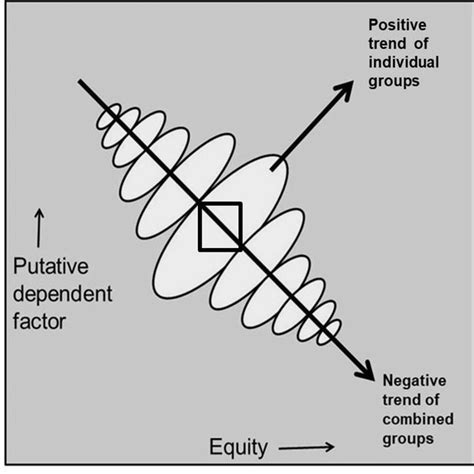 1 Effort And Flow Variables In Various Physical Systems Download