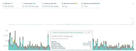 Top 3 Developer Productivity Engineering Metrics Provided By Develocity