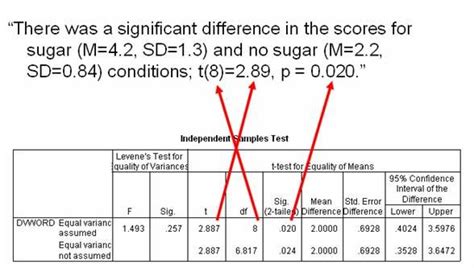 Chi Square Table Apa Format