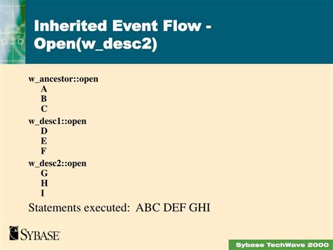 Ppt Ia353 Using Custom Class Objects In Powerbuilder Powerpoint