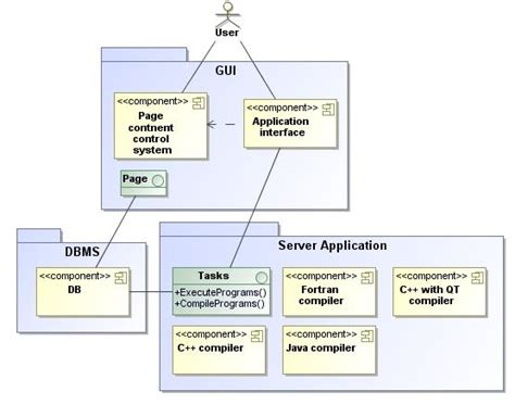 main components of the wiki based stochastic programming and download scientific diagram