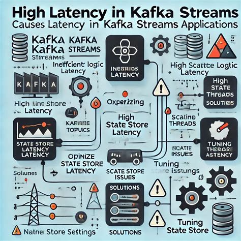 Jwalith Reddy On Linkedin Kafka Kafkastreams Bigdata Realtimeprocessing Rootcauseanalysis…